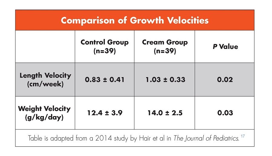 Preterm nutrition products - Prolacta Bioscience